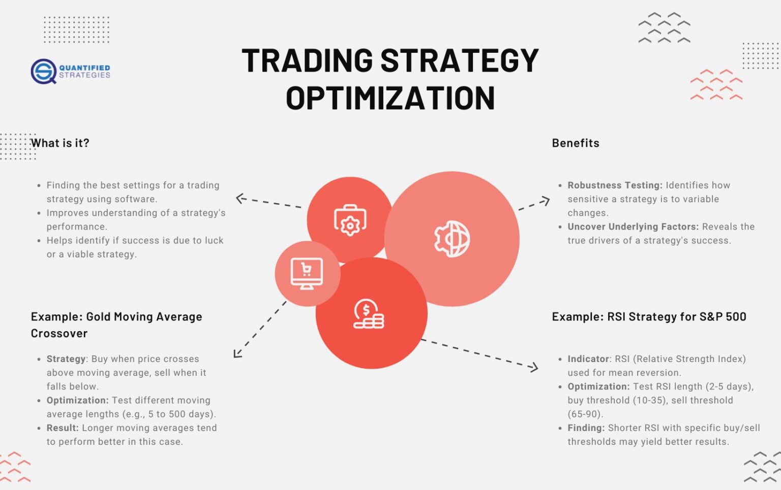 Trading Strategy Optimization: Example, Definition, Backtesting ...