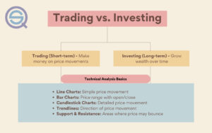 Beginner's Guide to Trading Strategies: Your First Steps to Market ...