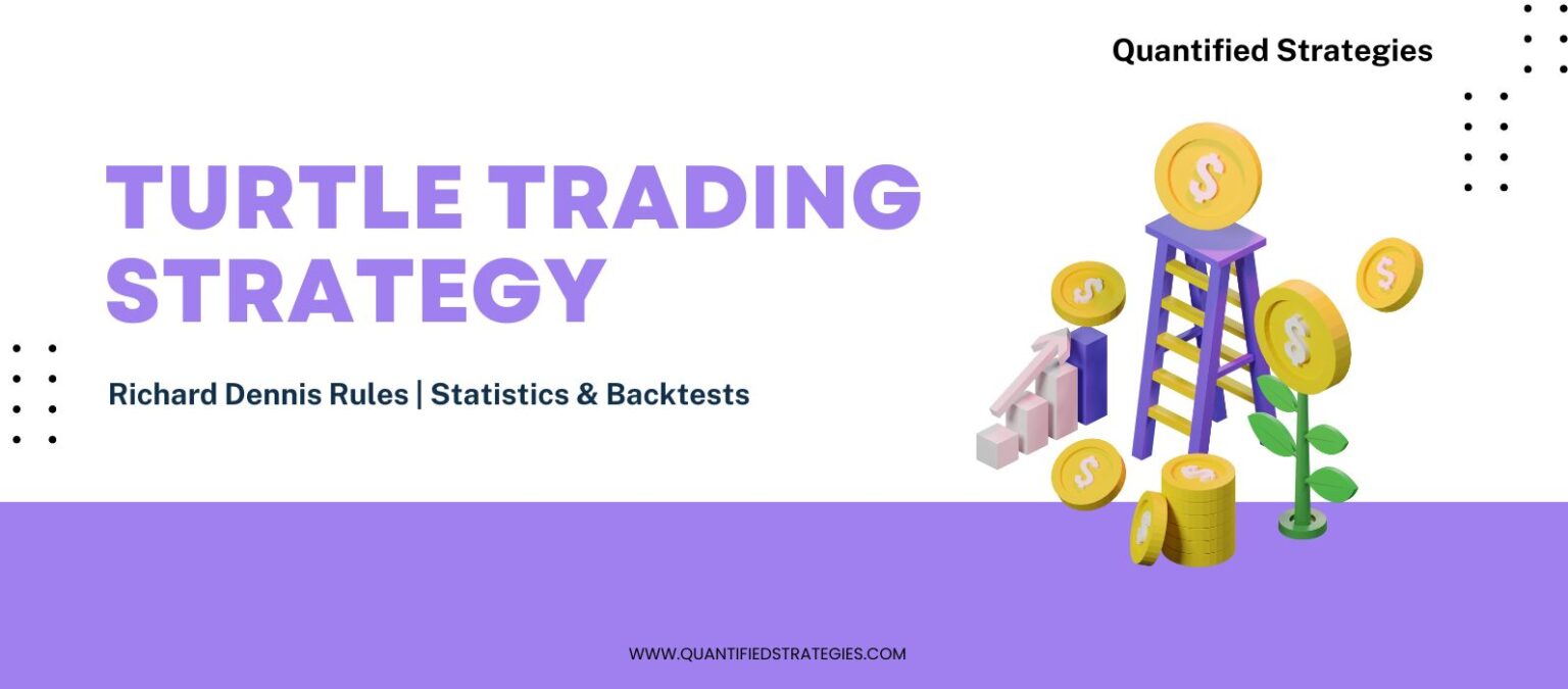 Turtle Trading Strategy: Richard Dennis Rules, Statistics, and ...
