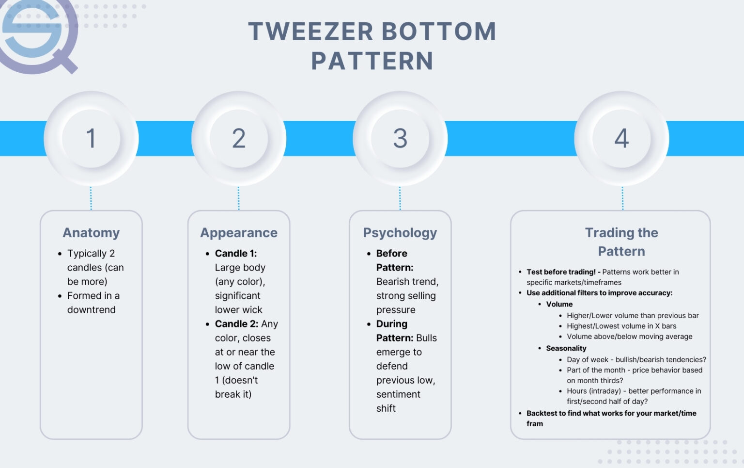 Tweezer Bottom: Candlestick Pattern - QuantifiedStrategies.com