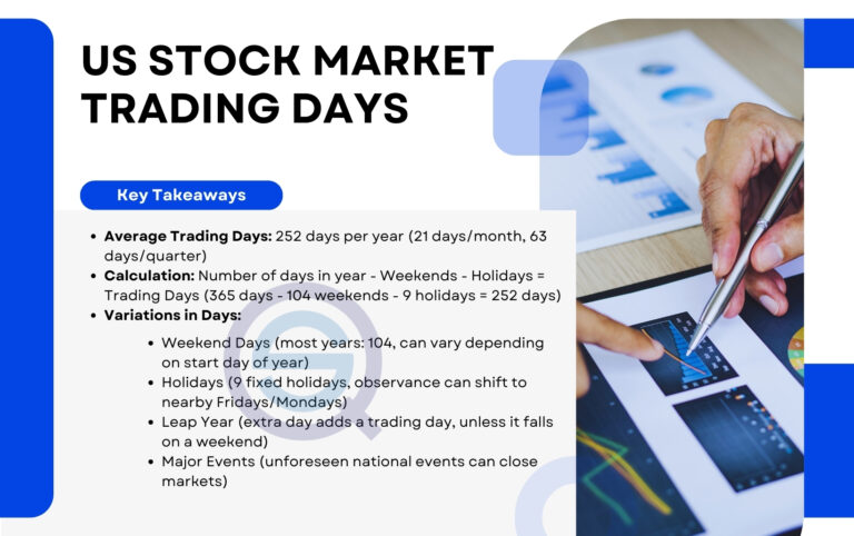 How Many Trading Days In A Year? (2026) - QuantifiedStrategies.com