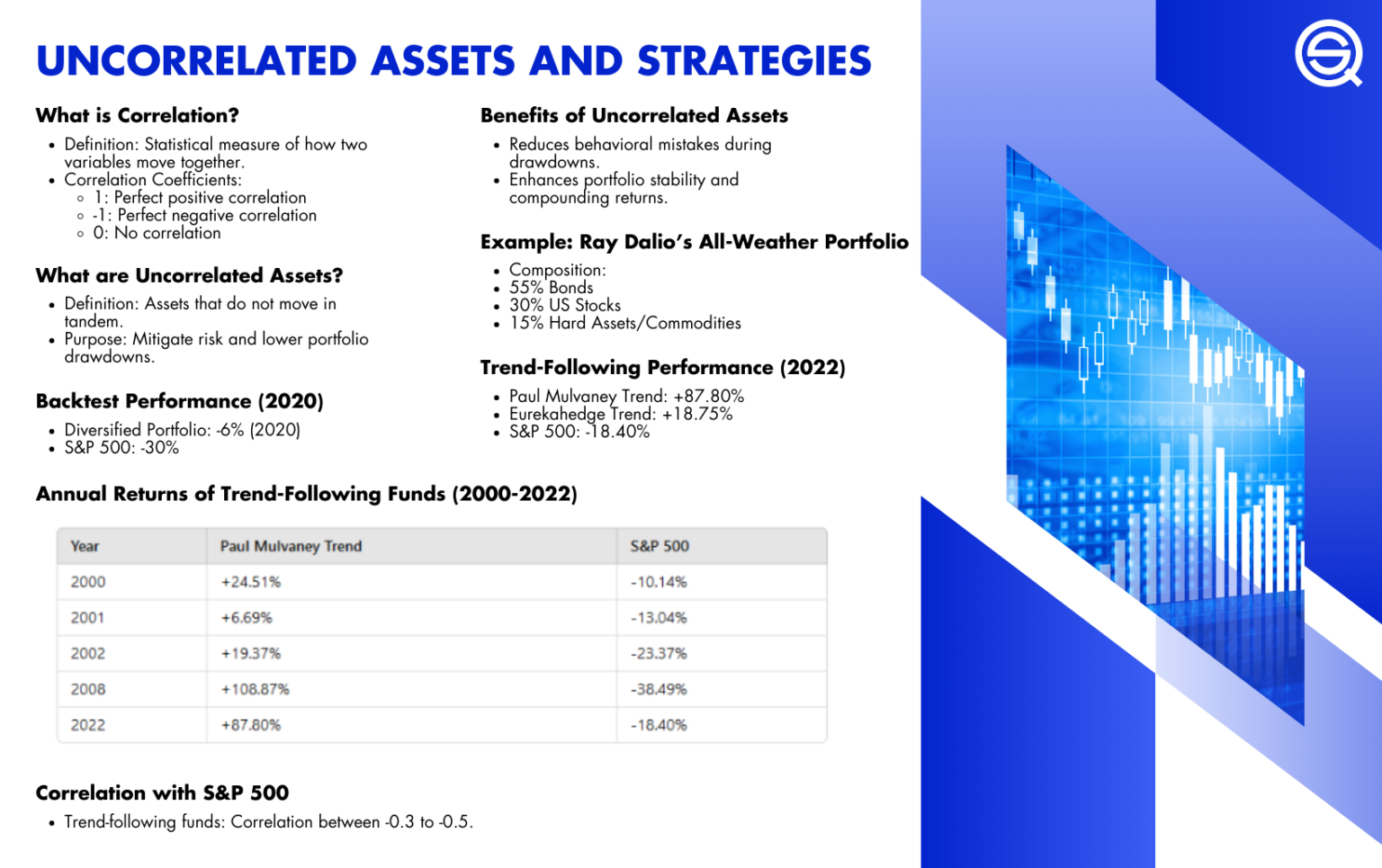 Uncorrelated Assets And Strategies – Benefits And Advantages (Examples ...