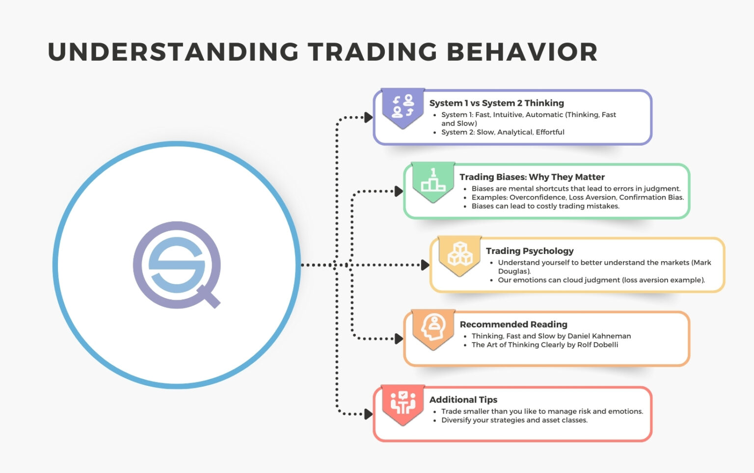 Trading Bias: The Most Common Trading Biases: Strategies to Overcome ...