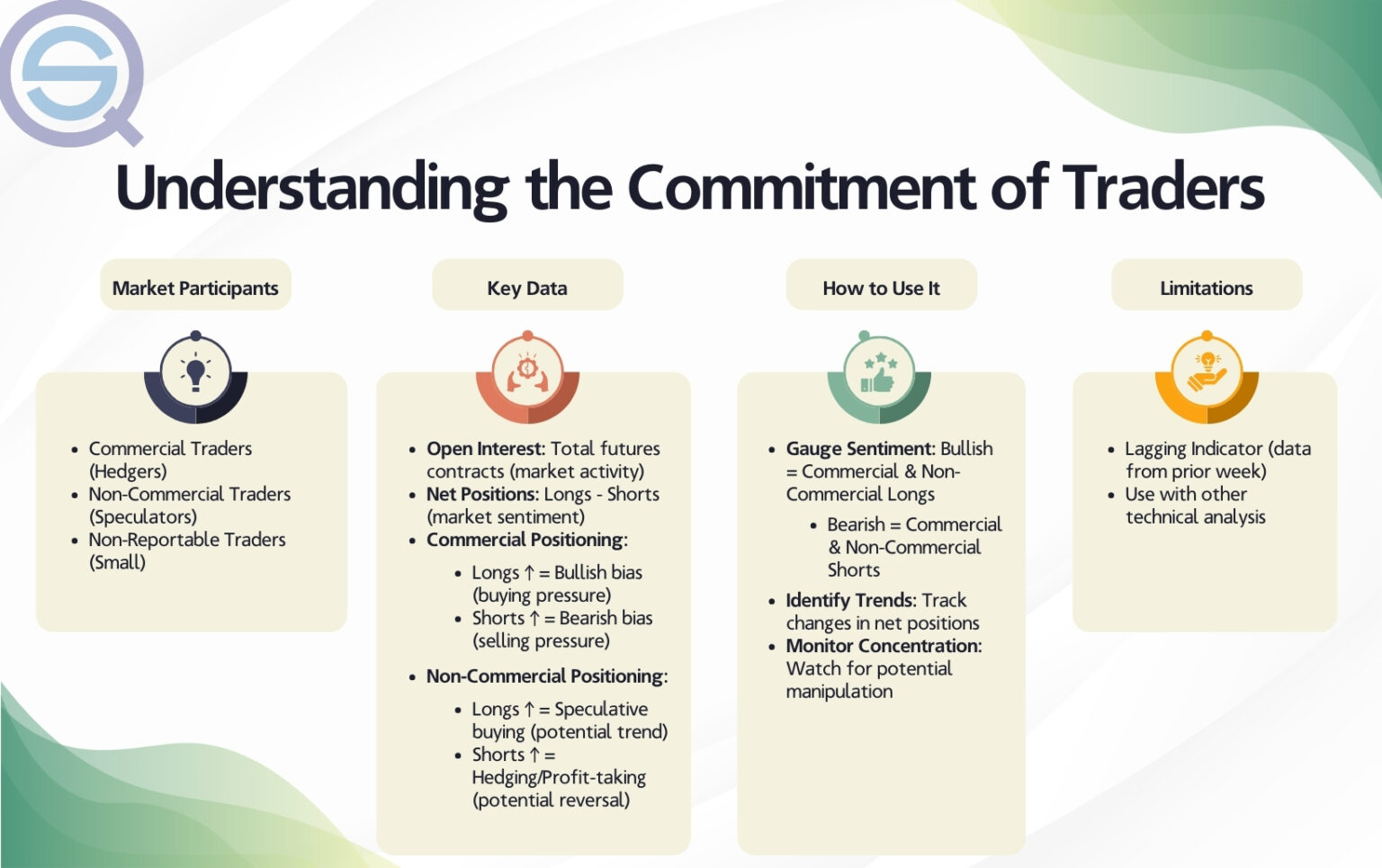 Commitments of Traders Trading Strategies: COT Report And Backtest ...