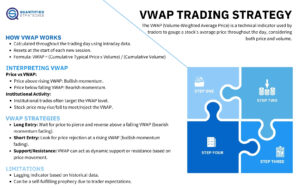 VWAP Trading Strategy (Backtest) - QuantifiedStrategies.com