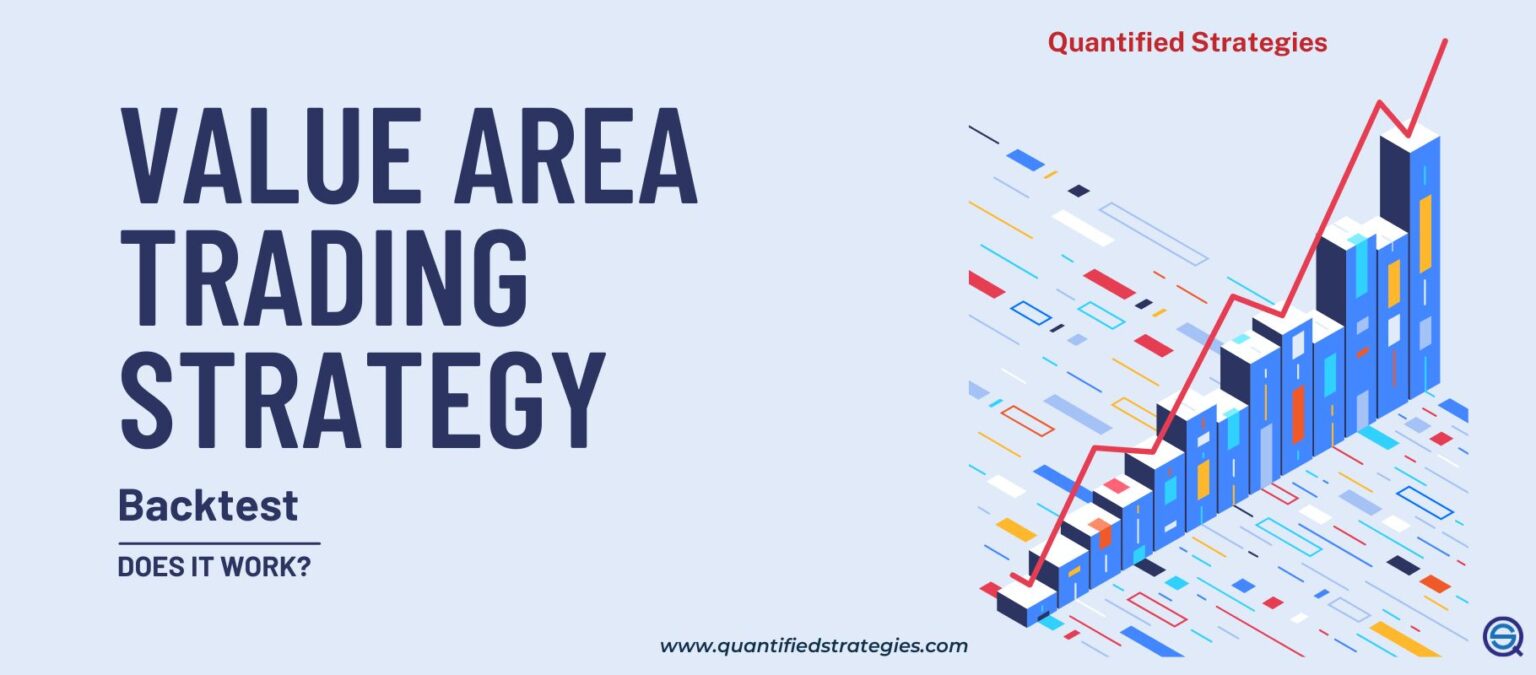 Value Area Trading Strategy Explored– Does It Work? (Backtest ...