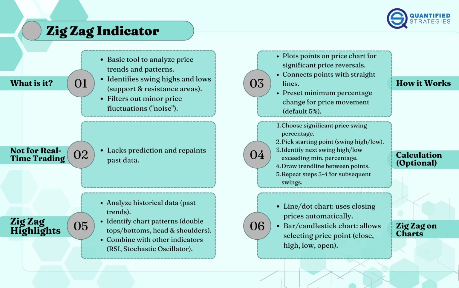 Zig Zag Indicator Trading Strategy — What Is It? (Backtest, Example ...