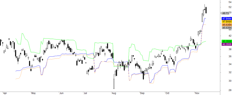 Chandelier Exit Strategy: A Trader's Guide - QuantifiedStrategies.com