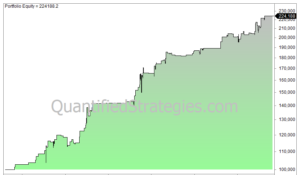 21 Best Day Trading Strategies 2025 - QuantifiedStrategies.com