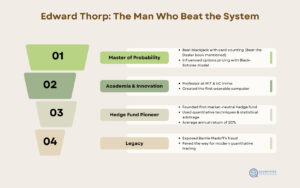 Edward Thorp: The Genius Who Beat the Casinos And The Stock Market ...