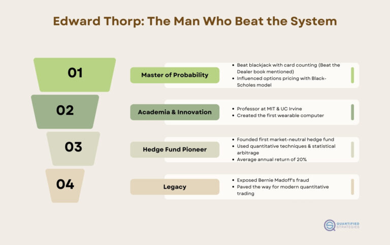 Edward Thorp: The Genius Who Beat the Casinos And The Stock Market ...