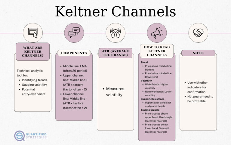Keltner Channel Trading Strategy - 77% WinRate! | Backtest, Settings ...