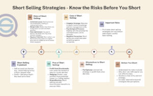 Short Selling Trading Strategies (How, Why, What, Risks, Pros, Cons ...