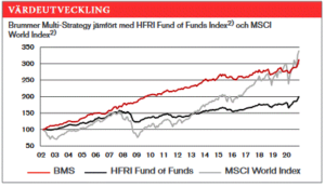 Trading Performance: Strategy Metrics, Risk-Adjusted Metrics, And ...