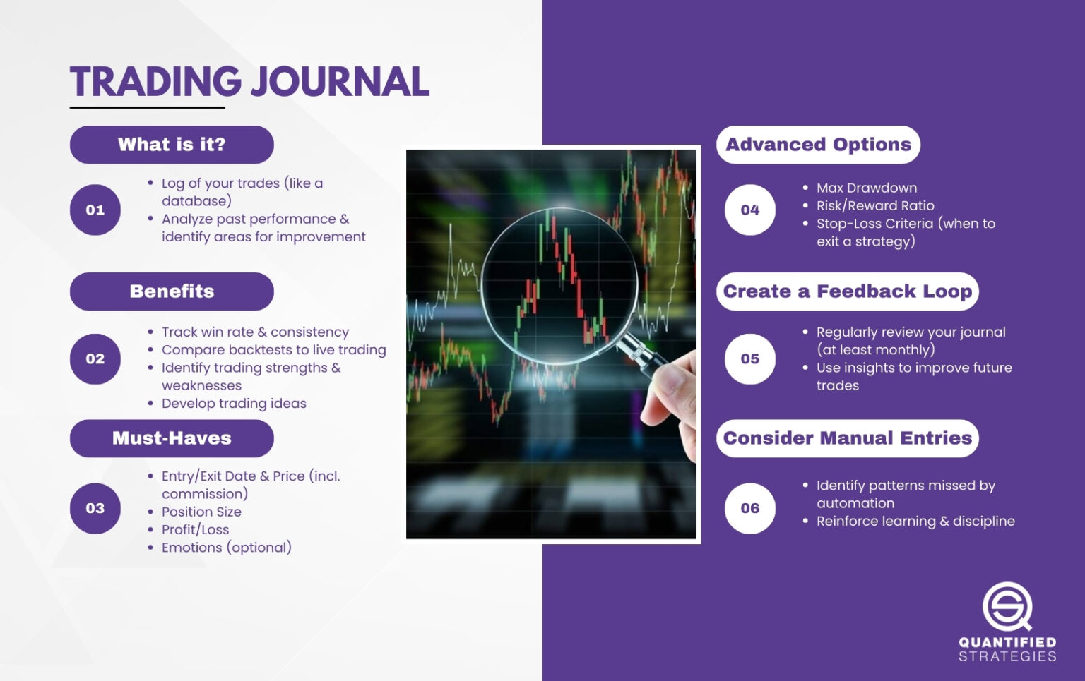 Trading Journal: Example Of A Trading Log And Diary (Bonus - Free ...