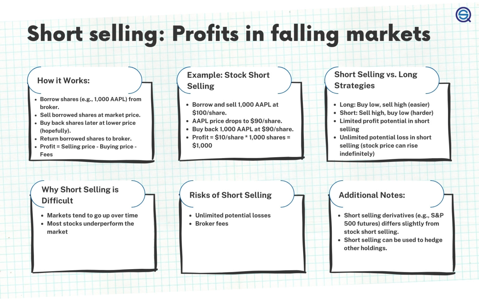 Short Selling Trading Strategies (How, Why, What, Risks, Pros, Cons ...