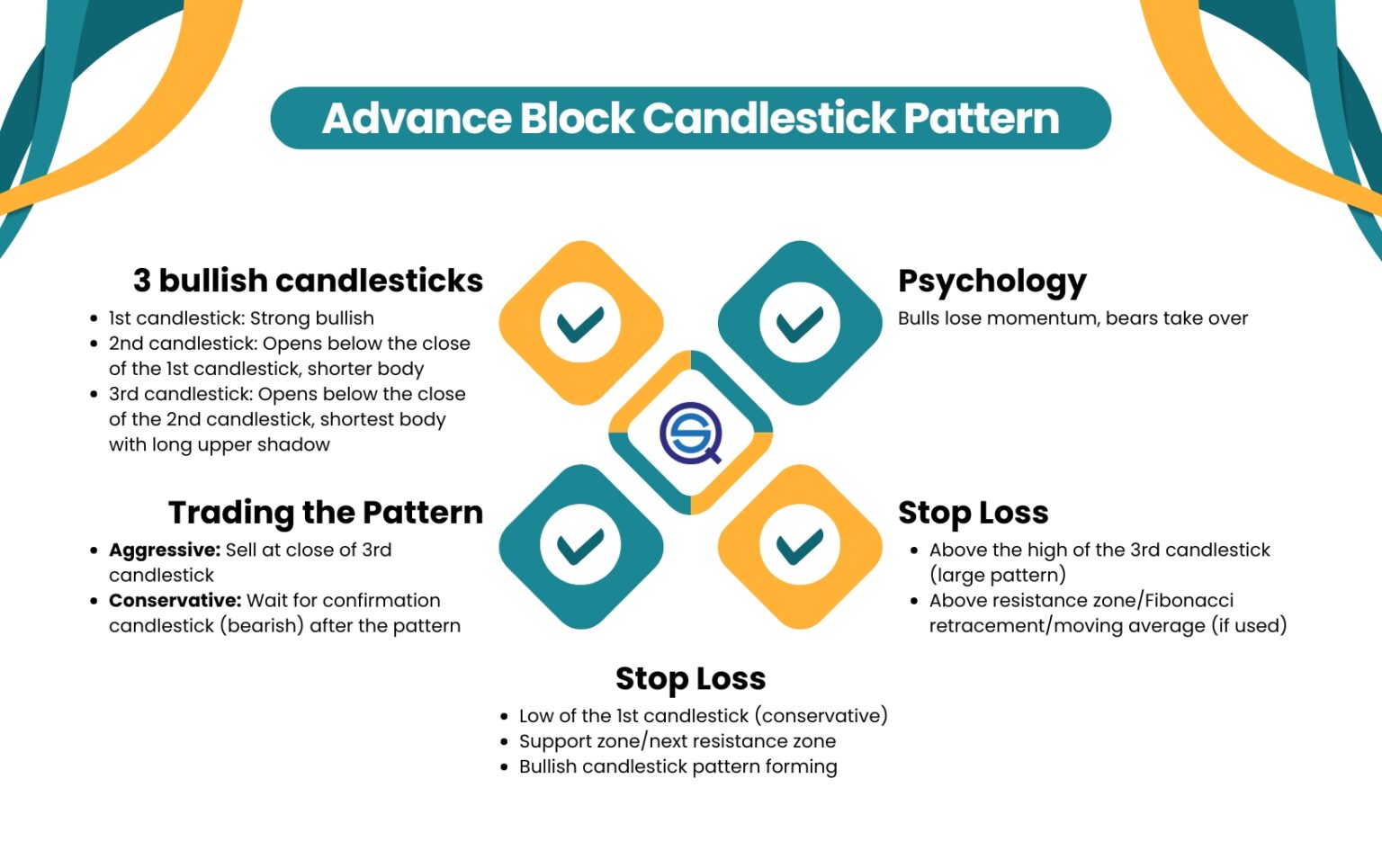 The Advance Block Candlestick Pattern – Backtest and Analysis ...