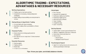 Algorithmic trading -The COMPLETE guide | Learn to be an Algo Trader ...
