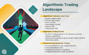What Percentage of Trading Is Algorithmic? (Algo Trading Market ...
