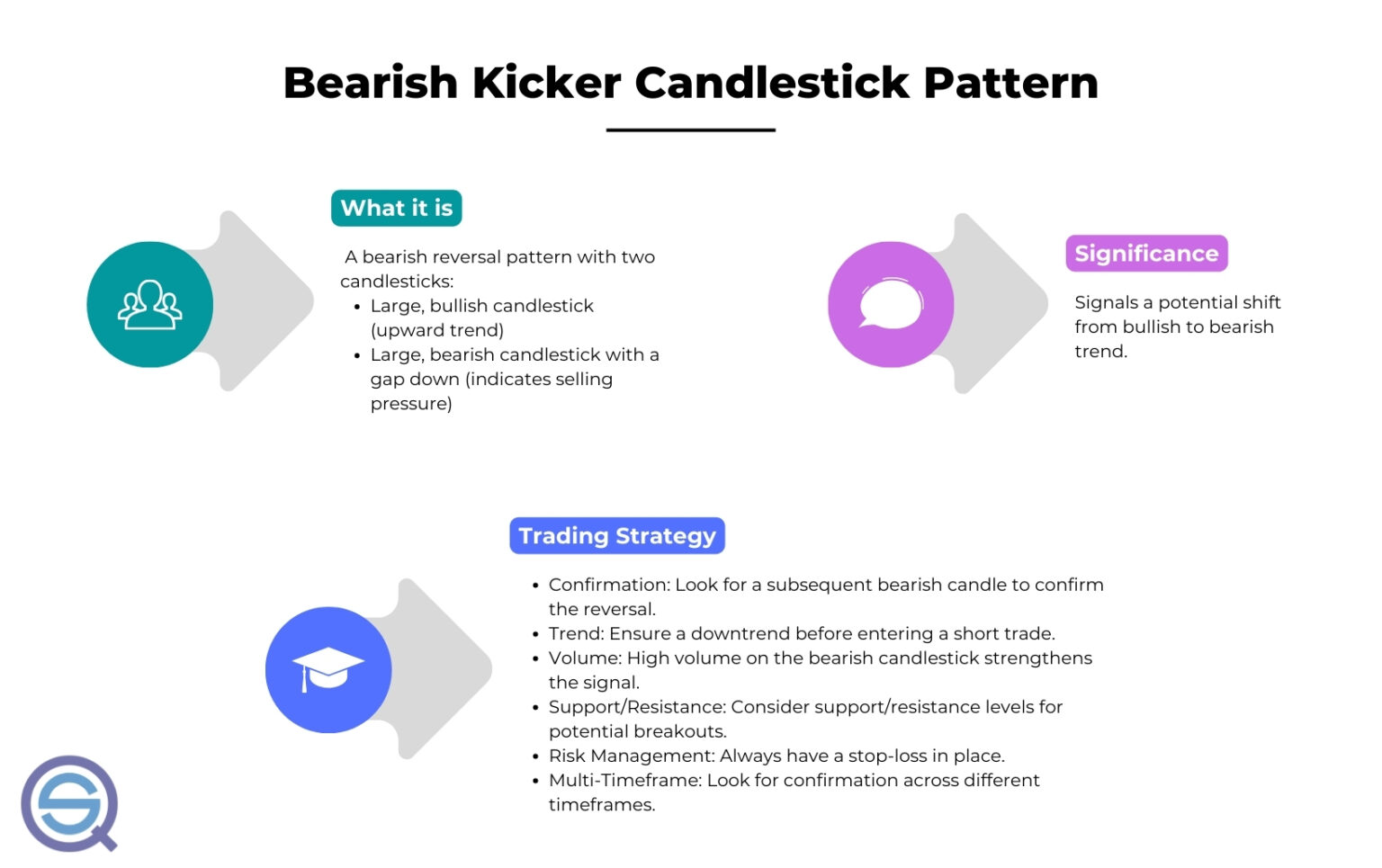 Bearish Kicker Candlestick Pattern Trading Strategy: (Statistics, Facts ...