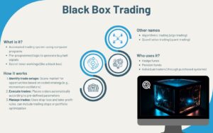 Black Box Trading Strategy (Algo, Backtest, Rules, Settings ...