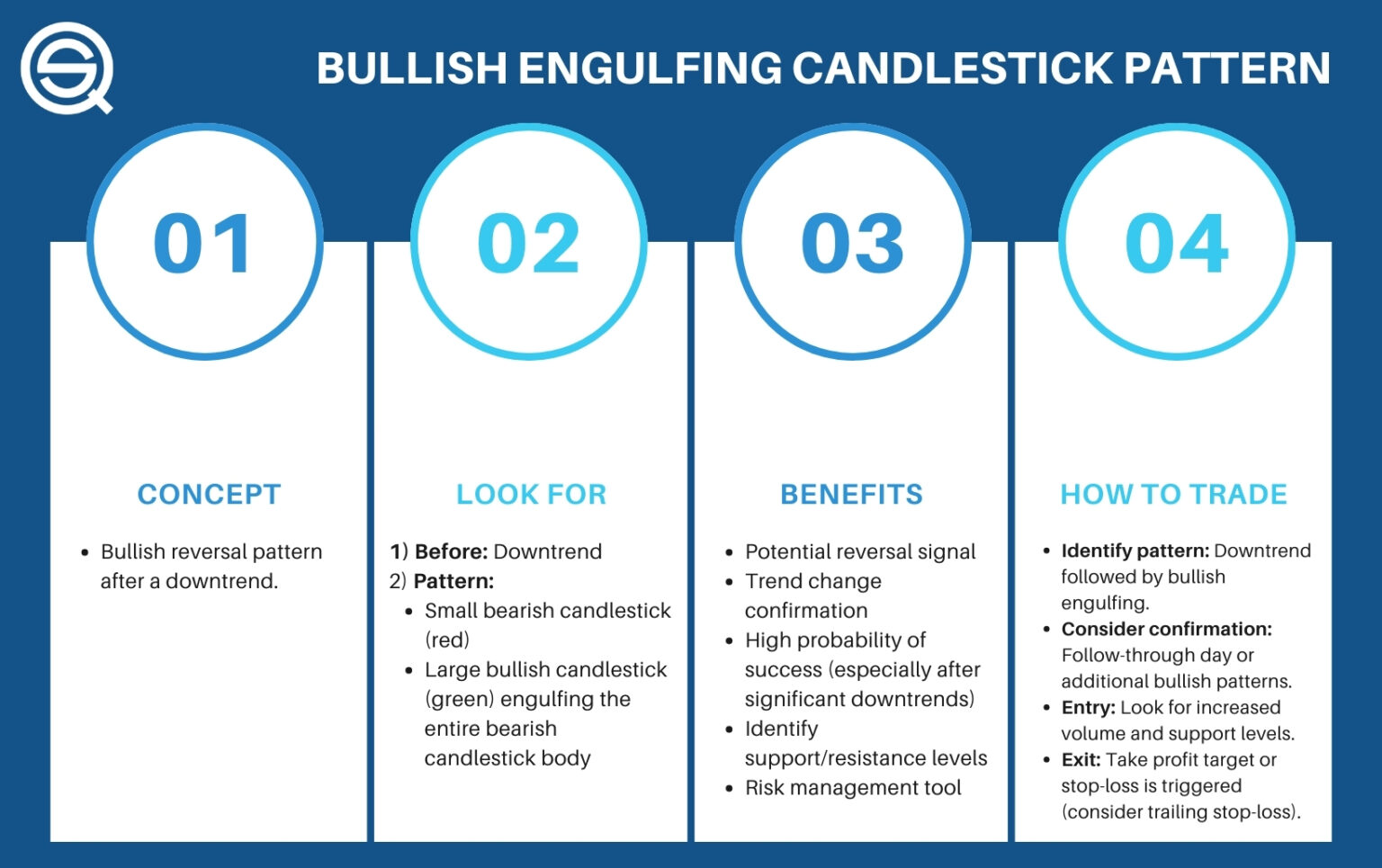 Bullish Engulfing Candlestick Pattern: Backtest Analysis ...