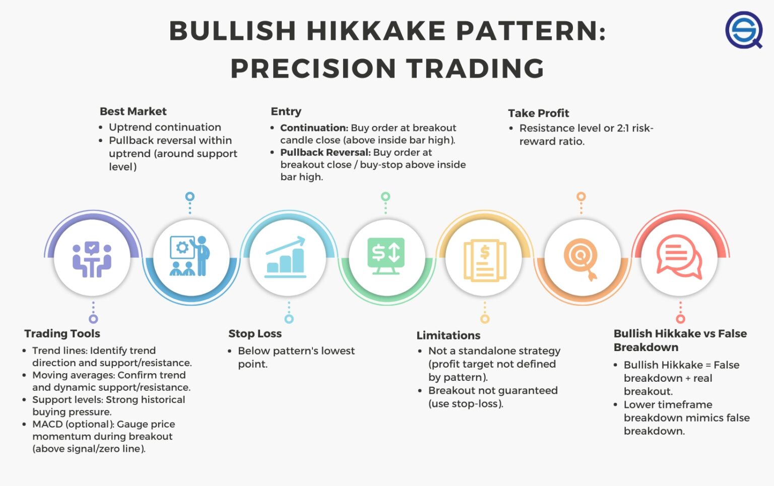 Bullish Hikkake – Candlesticks Pattern and Technical Analysis (Meaning ...
