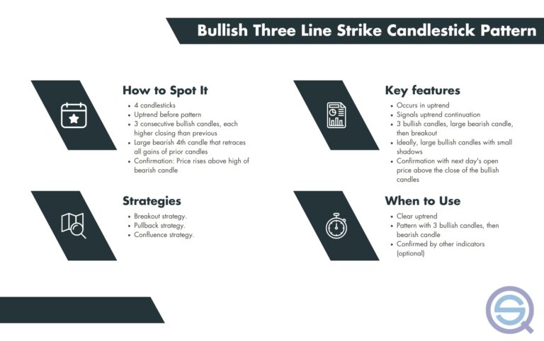 Bullish Three Line Strike Candlestick Pattern Backtest Results ...