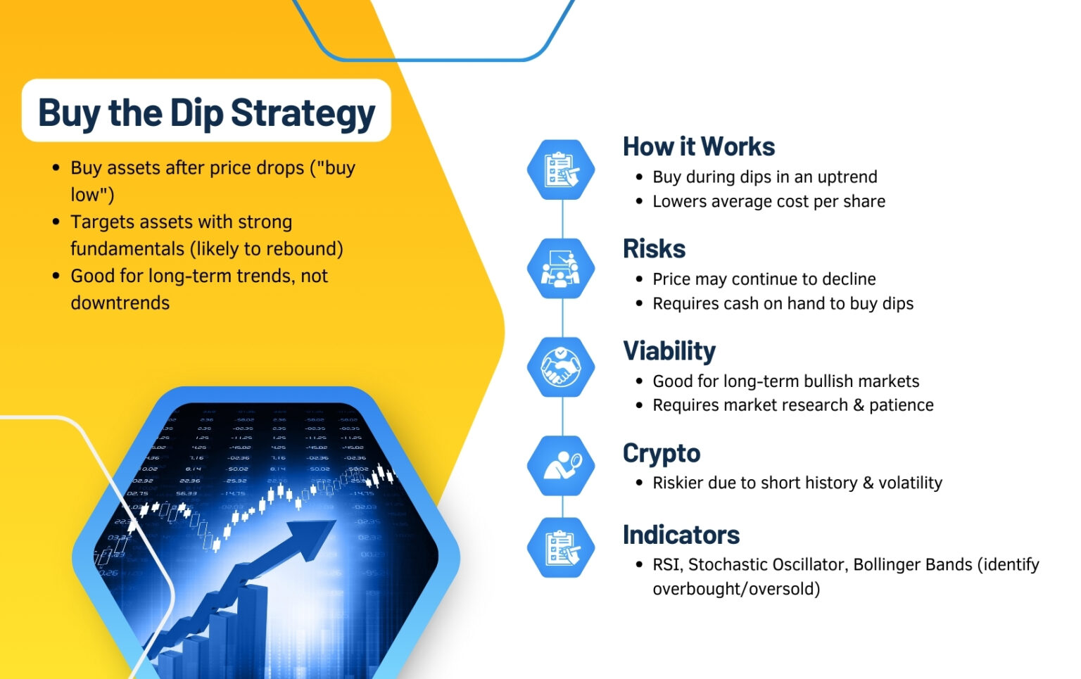 Buy the Dip Trading Strategy: Rules, Backtest and Examples ...