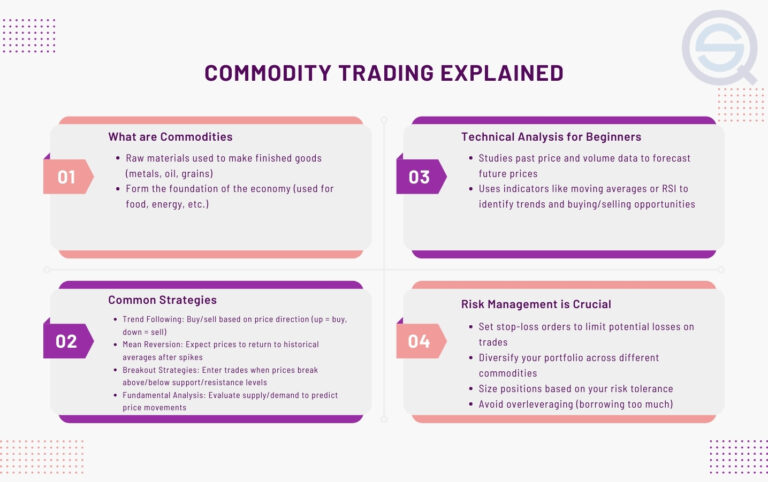 Commodity Trading Strategies (Commodities and Traders ...