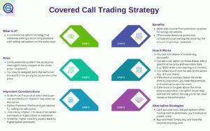 Covered Calls Trading Strategy – (QQQ & SPY, Income – Backtests ...