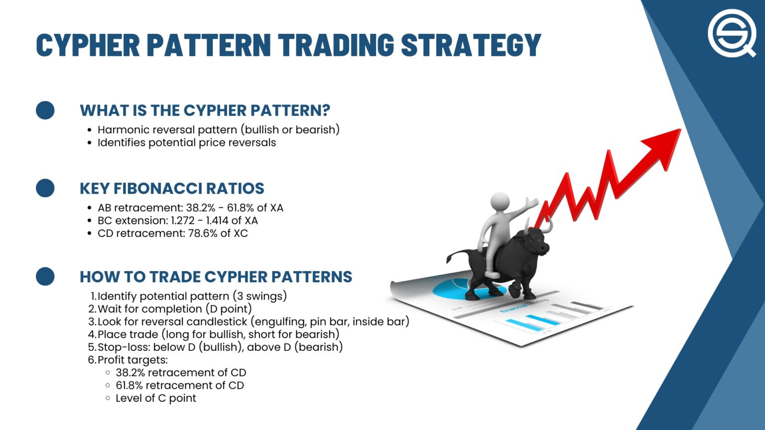 Cypher Pattern Trading Strategy — What Is It? (Backtest and Trading ...