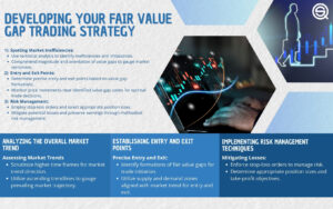 Fair Value Gap Trading Strategy - QuantifiedStrategies.com