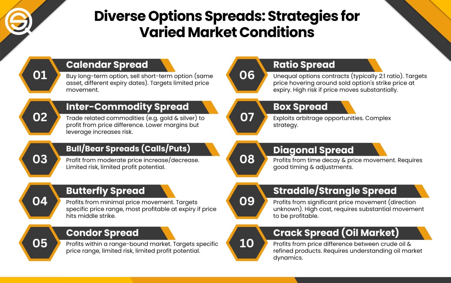 Spread Trading: 13 Different Types of Strategies - QuantifiedStrategies.com