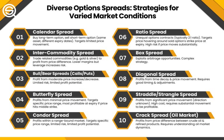 Spread Trading: 13 Different Types of Strategies - QuantifiedStrategies.com