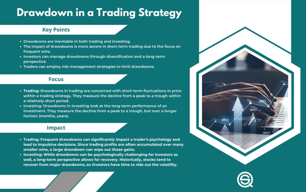 Drawdown Management: How to Survive and Thrive in Trading ...