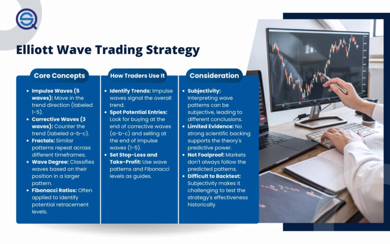 Elliott Wave Trading Strategy - Backtest And Examples ...