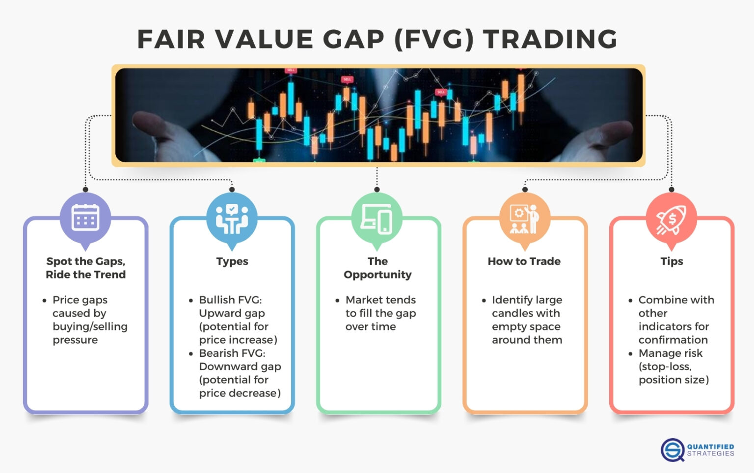 Fair Value Gap Trading Strategy - QuantifiedStrategies.com