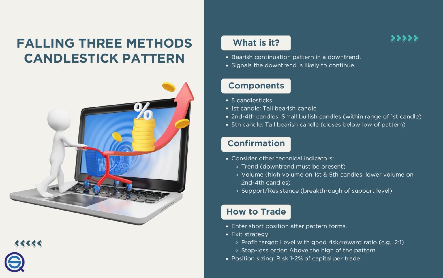 Falling Three Methods Candlestick Pattern: Backtest Analysis ...