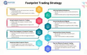 Footprint Trading Strategy - What Is It? - QuantifiedStrategies.com