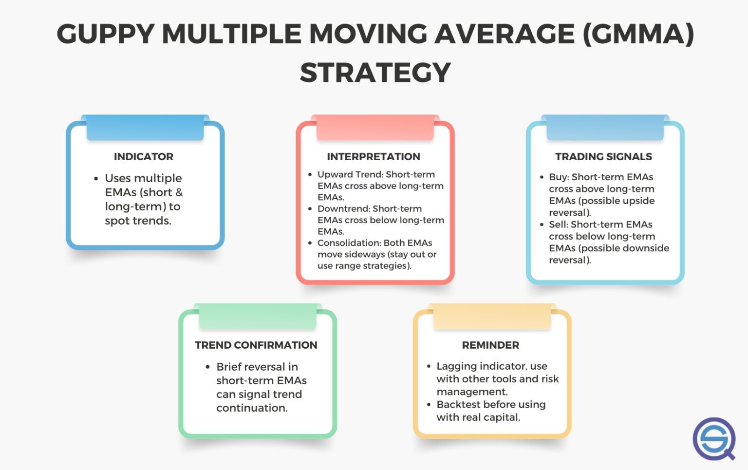 Guppy Multiple Moving Average Trading Strategy: Backtest and Evaluation ...
