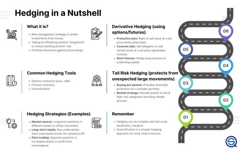 Hedging Trading Strategies: 7 Backtests and Examples ...