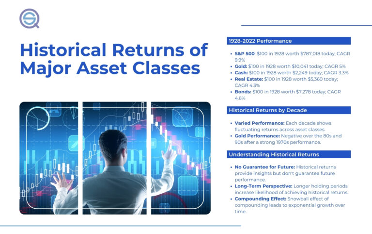 What Are The Historical Returns For Stocks, Bonds, Gold, Real Estate ...