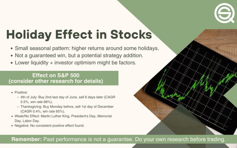 The Holiday Effect in Stock Markets: Strategies and Seasonal Insights ...