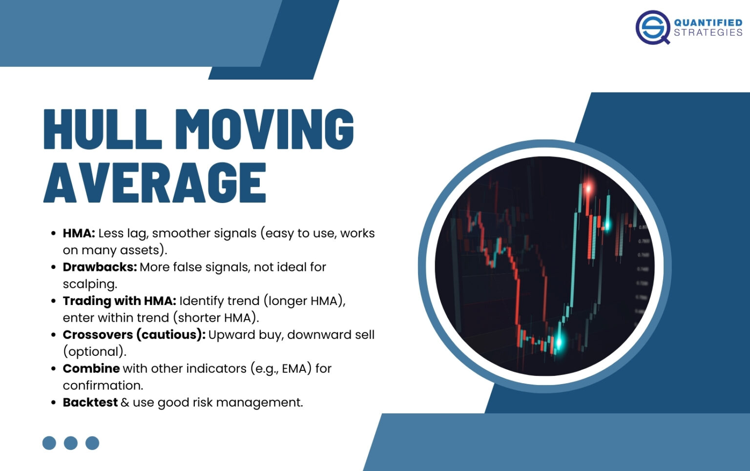 Hull Moving Average Trading Strategy: Backtest - QuantifiedStrategies.com