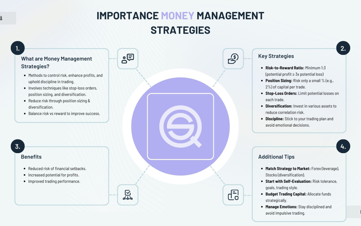 20 Best Money Management Strategies And Types for Traders ...