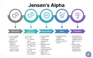 Jensen Ratio: Definition, Formula and Calculator - QuantifiedStrategies.com