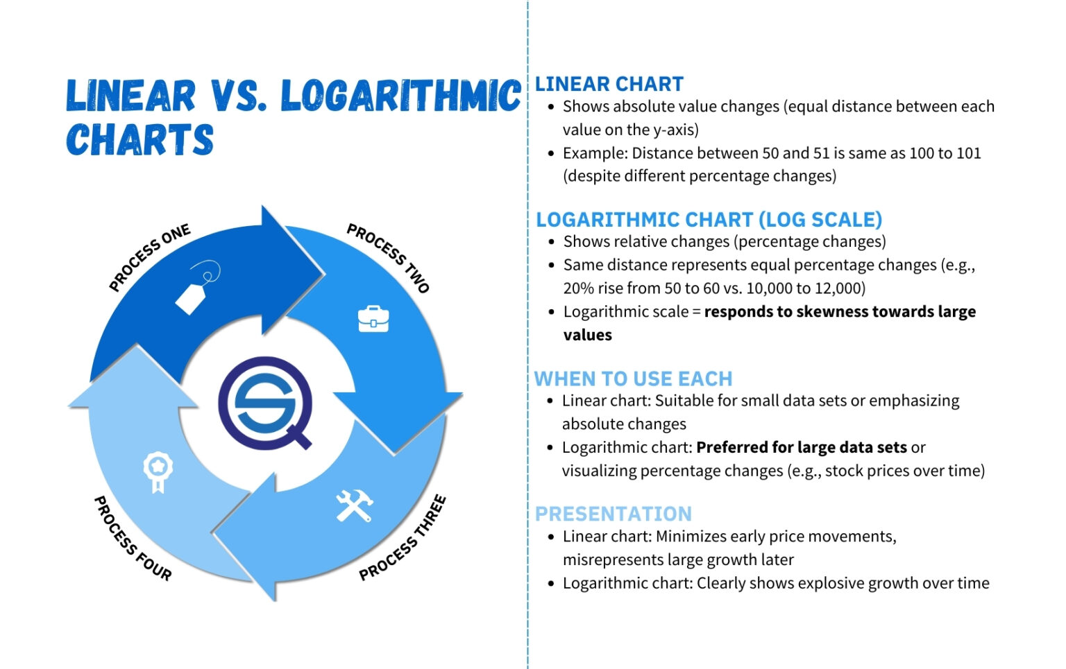 Linear Vs. Logarithmic Charts And Scale - What Is Log Scale Chart (What ...