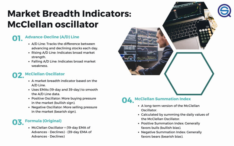 McClellan Oscillator and Summation Index: Trading Strategy and Backtest ...
