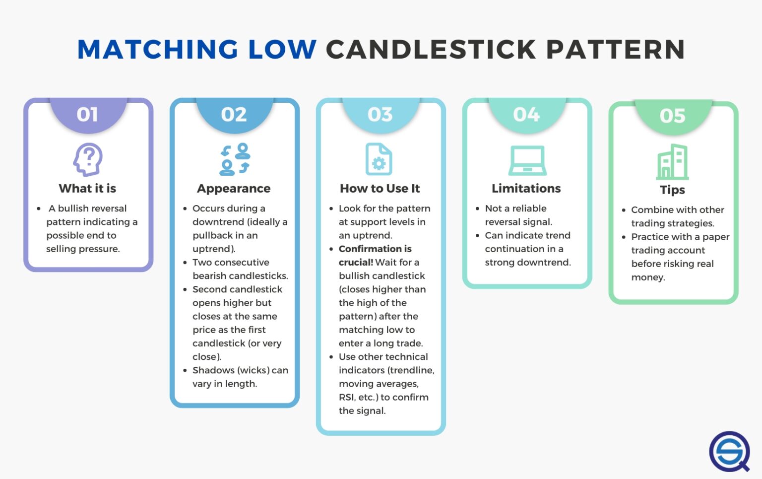 Matching Low Candlestick Pattern: Backtest Findings ...
